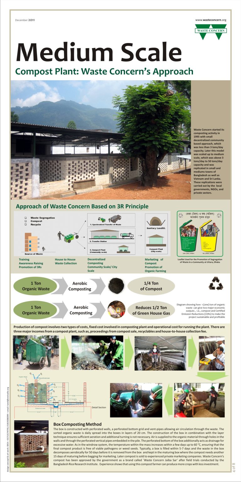 waste concern model – Waste Concern